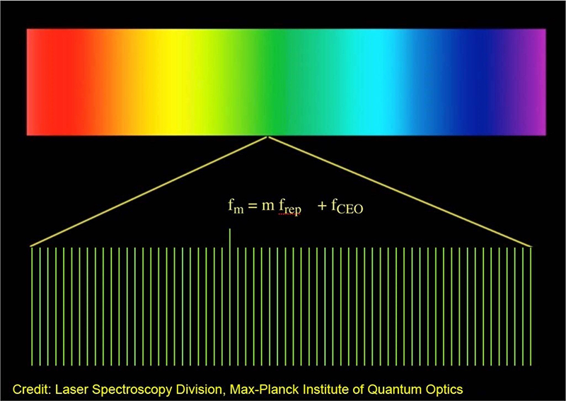Review of frequency comb spectroscopy | Spectroscopy Europe/World