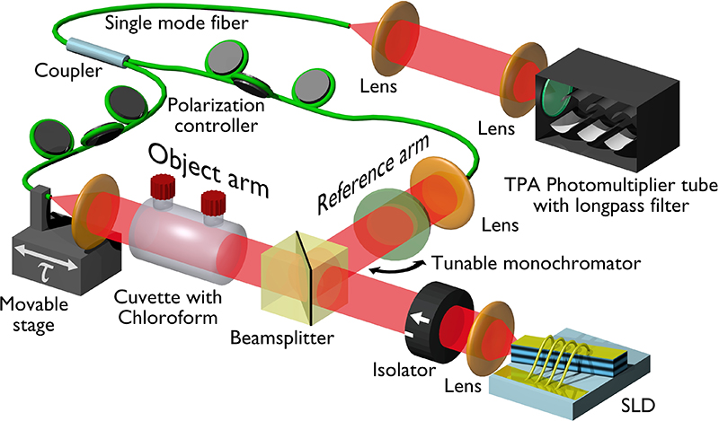 Spectrally resolving the ghost | Spectroscopy Europe/World
