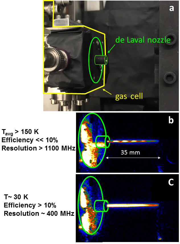 New laser spectroscopy technique to understand atomic and nuclear ...