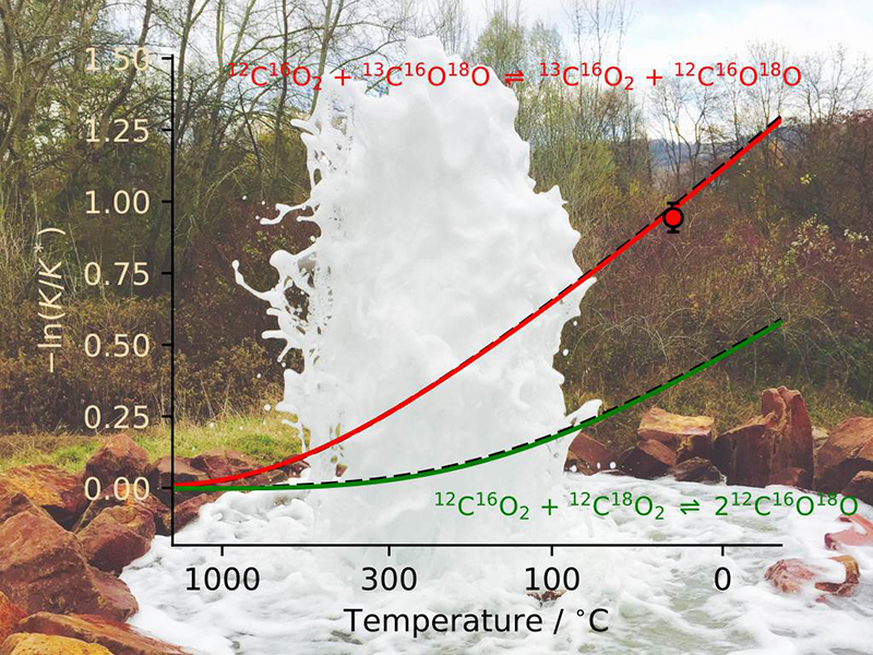 Researchers quantify rare CO2 variants using laser spectroscopy ...