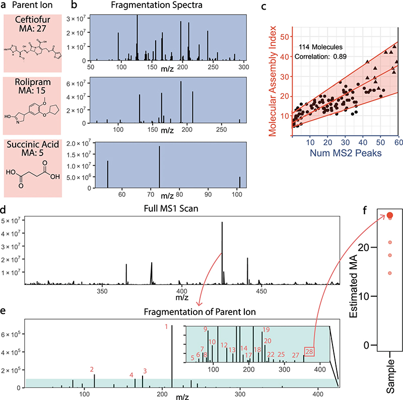 MS-based alien life detector | Spectroscopy Europe/World