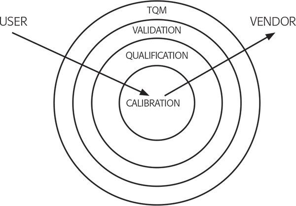 Four Generations of Quality: key Quality Indicators and their impact on ...