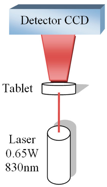 Counterfeit detection of pharmaceutical tablets with transmission Raman ...