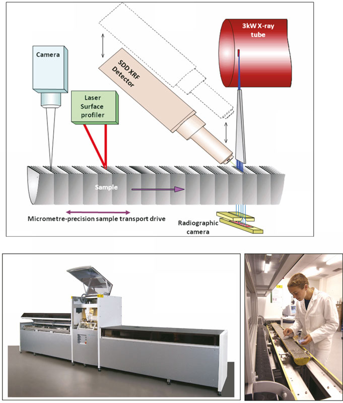 Micro-XRF sediment core scanners: important new tools for the ...