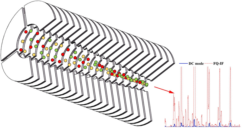 Novel focusing quadrupole ion funnel improves detection sensitivity of ...