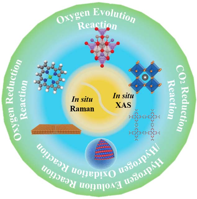 Raman and X-ray absorption spectroscopy for in situ study of energy ...